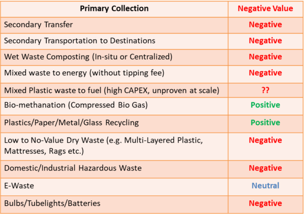 Waste-to-Wealth is a Big Myth - SustainabilityNext