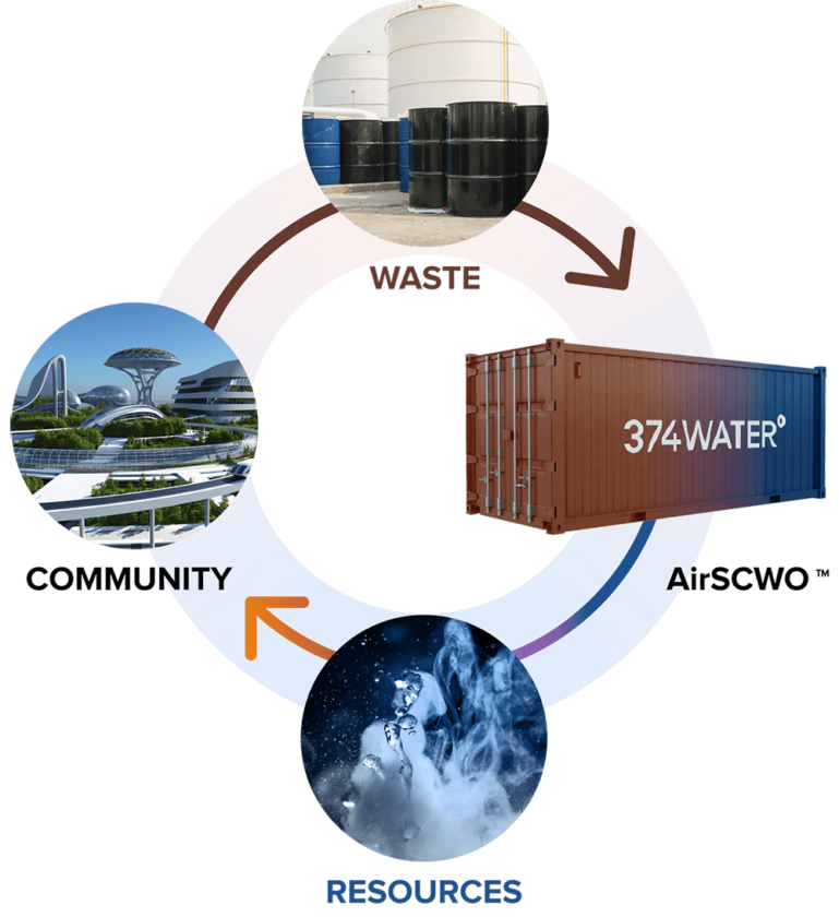 374Water Offers a New Paradigm for Water and Sanitation Crisis ...