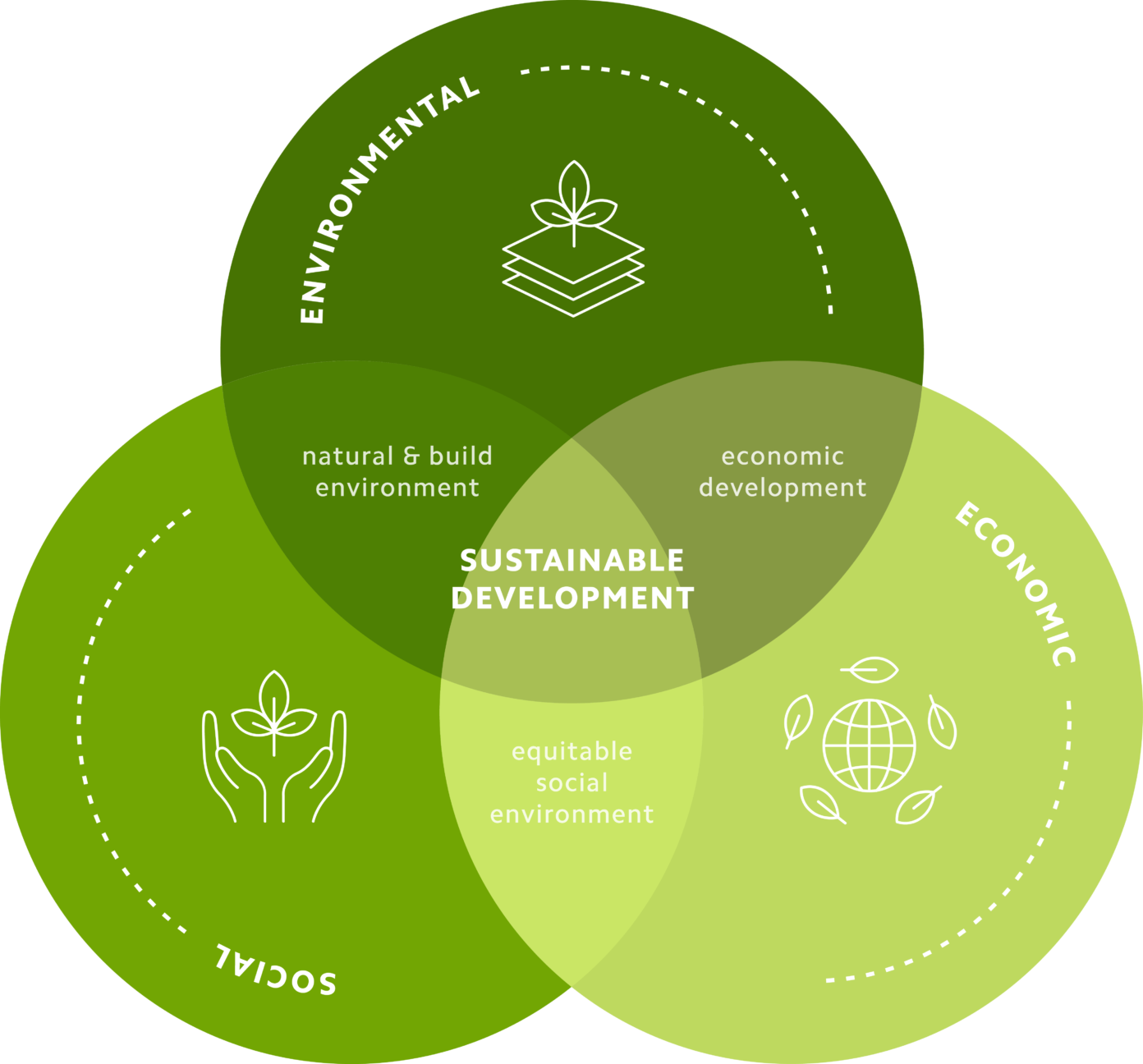 Key Sustainability Trends to Watch in 2024 - SustainabilityNext