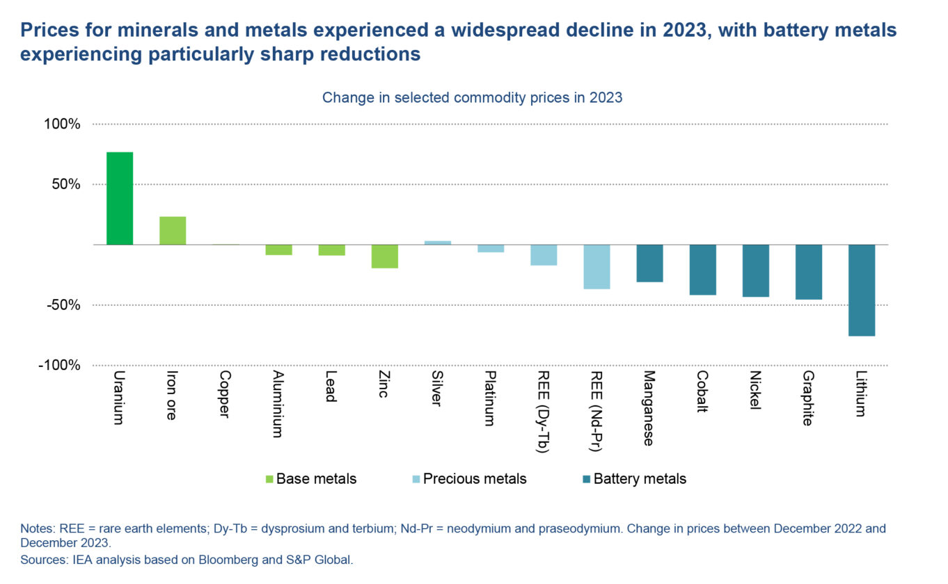 IEA - Recycling Key to Energy Transition - SustainabilityNext