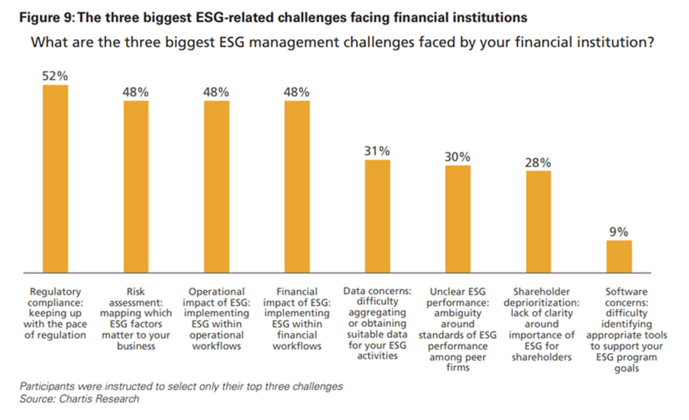 Catching Up With Regulations Biggest ESG Challenge - SustainabilityNext